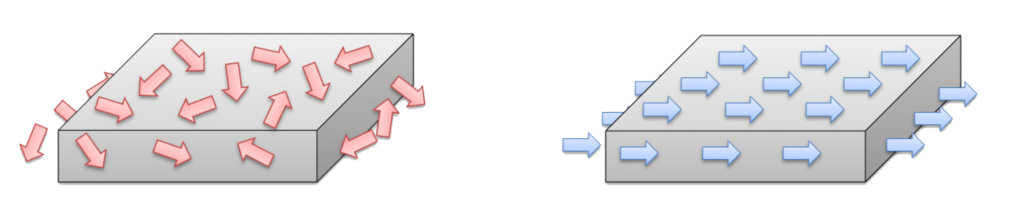 Casing Magnetization & Passive Magnetic Ranging - Vector Magnetics