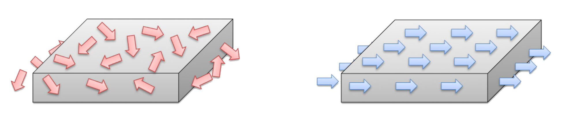 Casing Magnetization - Vector Magnetics